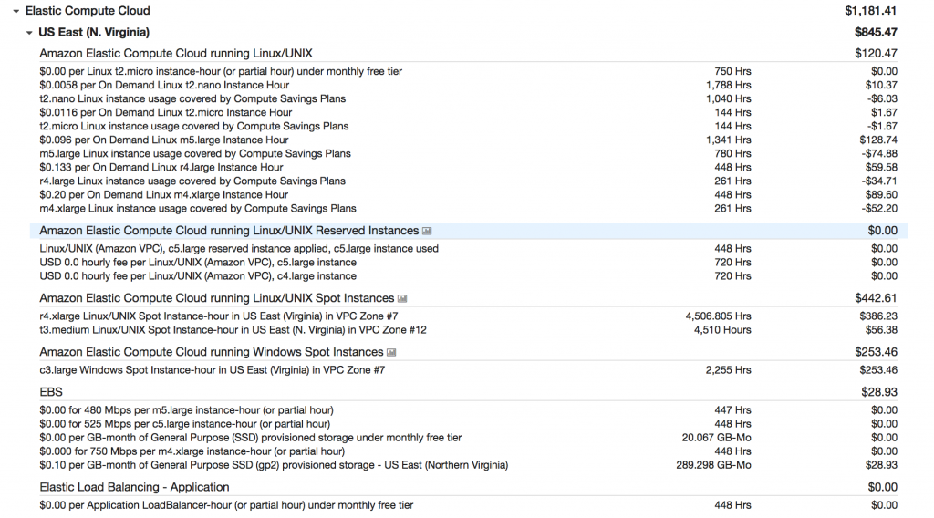 How Can You Read Your Aws Bill Kumoco